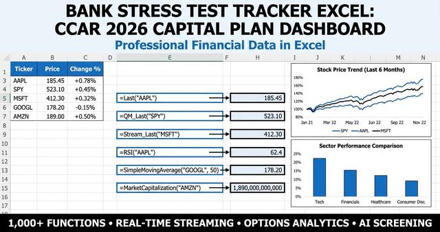 Bank Stress Test Tracker Excel: CCAR 2026 Capital Plan Dashboard ...