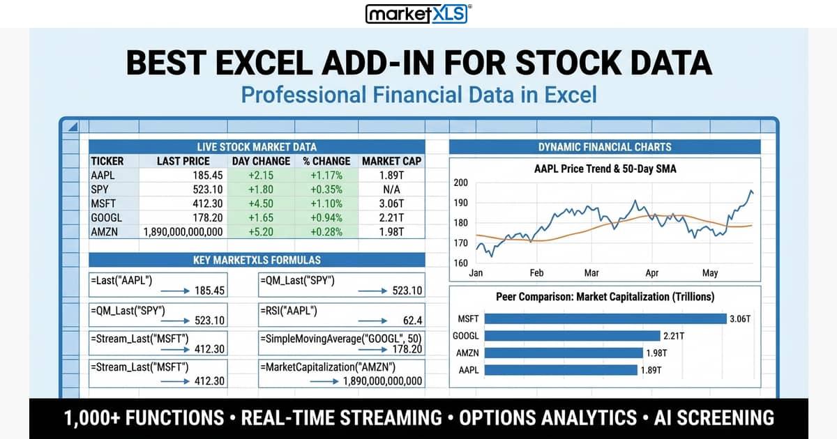 Best Excel Add-in for Stock Data: Top 8 Plugins Compared (2026) | MarketXLS