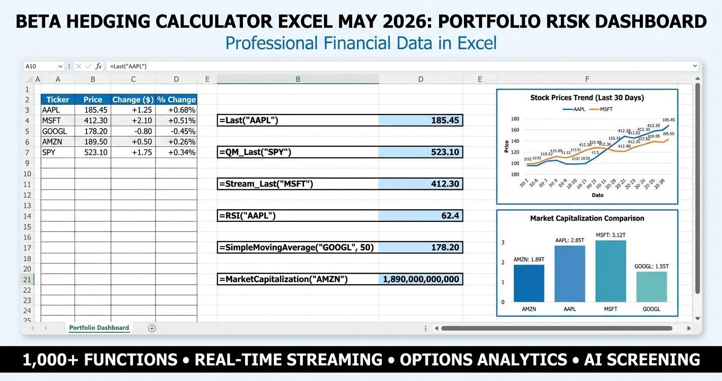Beta Hedging Calculator Excel May 2026: Portfolio Risk Dashboard (2026 ...