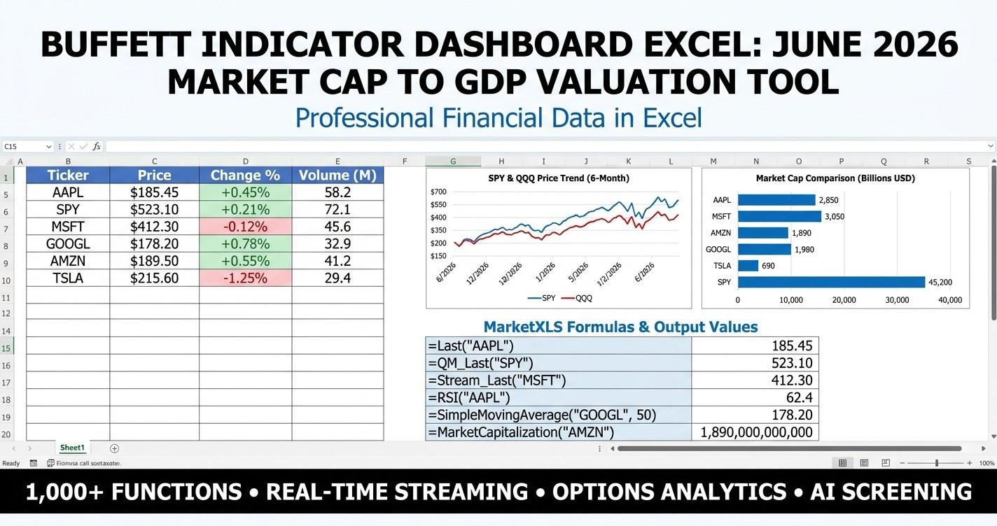 Buffett Indicator Dashboard Excel: Market Cap to GDP (2026) | MarketXLS