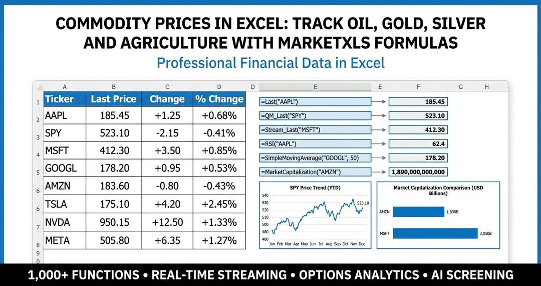 Commodity Prices in Excel: Live Oil, Gold, Silver Tracker (2026 ...
