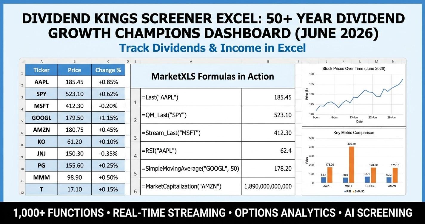 Dividend Kings Screener Excel: 50+ Year Dividend Growth Dashboard (2026 ...