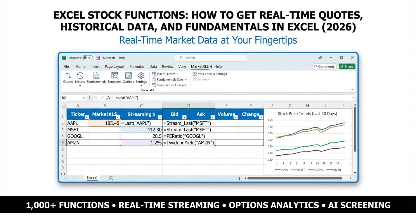 Excel Stock Functions: Real-Time Quotes & Historical Data in Excel ...