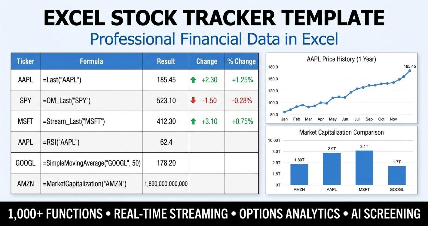 Excel Stock Tracker Template: Live Watchlist & Cost Basis (2026 ...