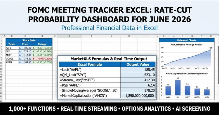 FOMC Meeting Tracker Excel: Rate-Cut Probability Dashboard (2026 ...