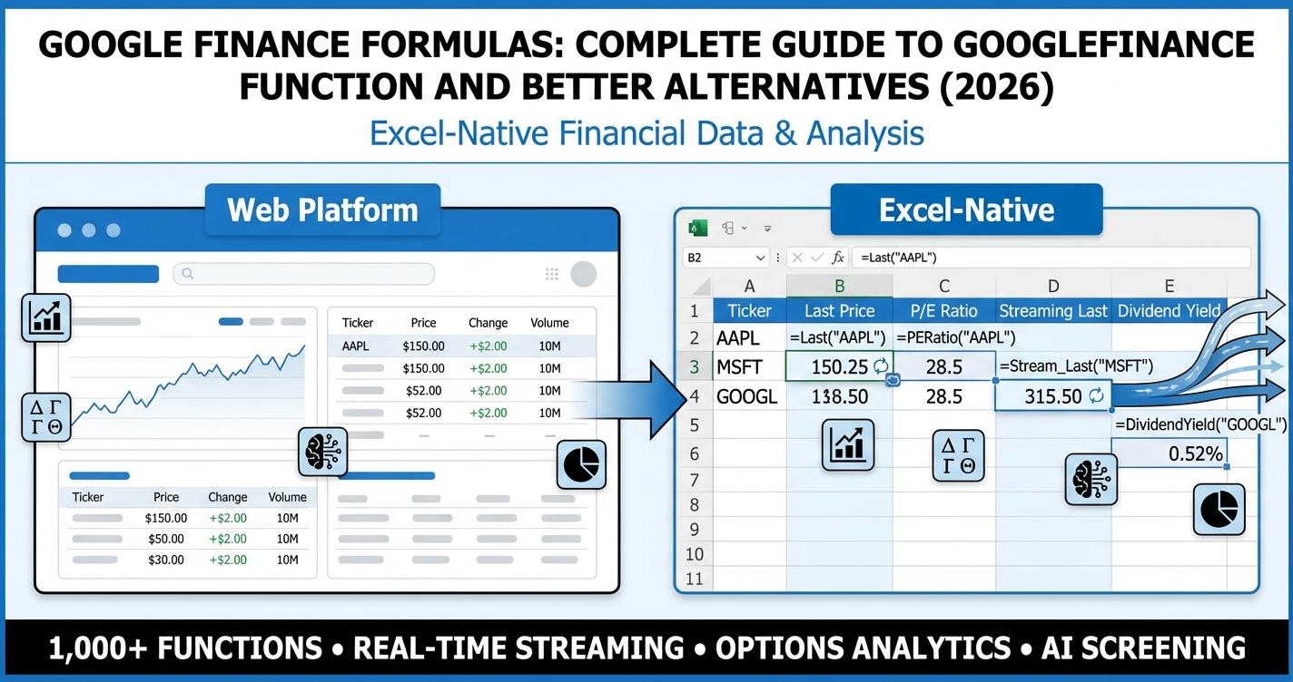 Google Finance Formulas: Every Attribute and Better Alternatives (2026 ...