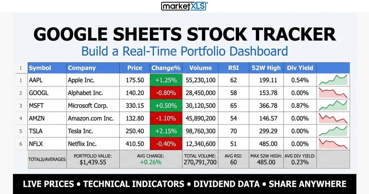 Google Sheets Stock Tracker: Build a Real-Time Dashboard (2026) | MarketXLS