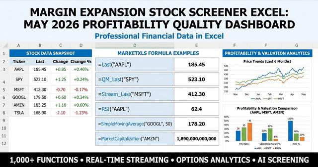 Margin Expansion Stock Screener Excel: Profitability Quality (2026 ...