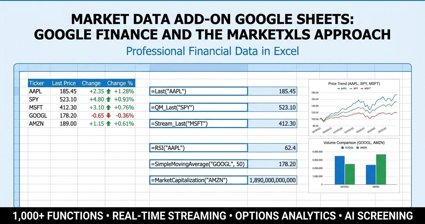 Market Data Add-On Google Sheets: Google Finance + MarketXLS (2026 ...
