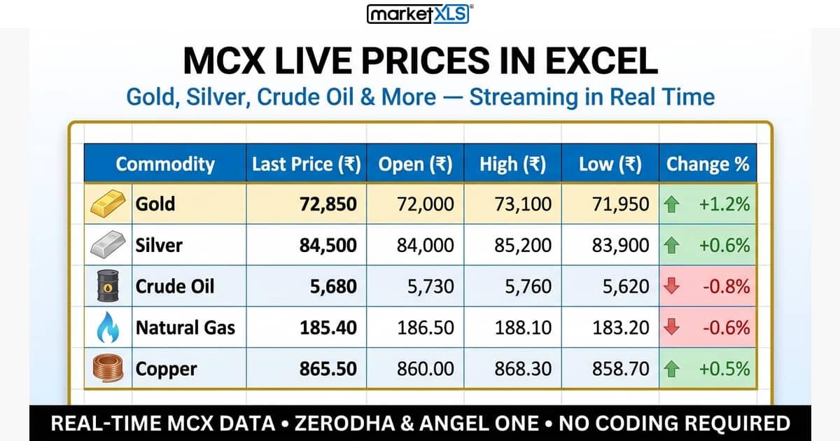 MCX Live Prices in Excel - Gold, Silver, Crude Oil Real-Time Data (2026)