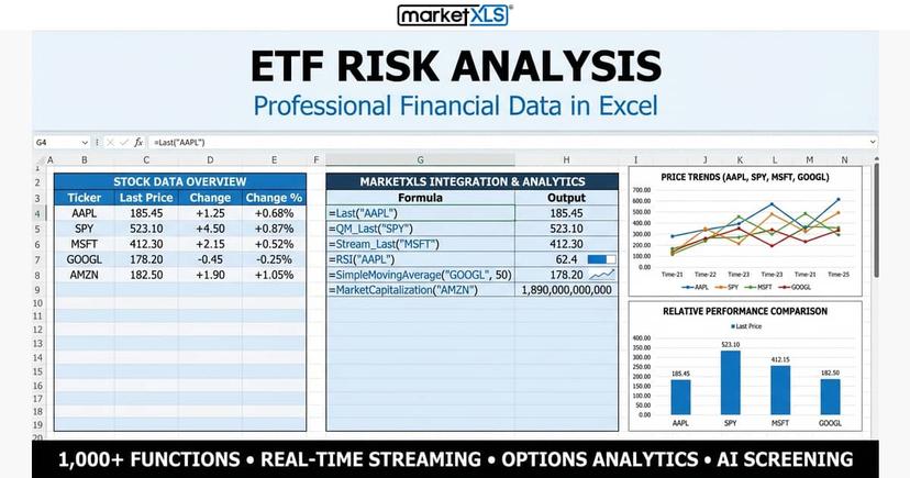 ETF Risk — Measure Alpha, Beta, Sharpe, Sortino & Drawdown in Excel