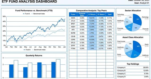 Mutual Fund Comparison Tool: Compare Holdings, Fees & Returns Side by Side