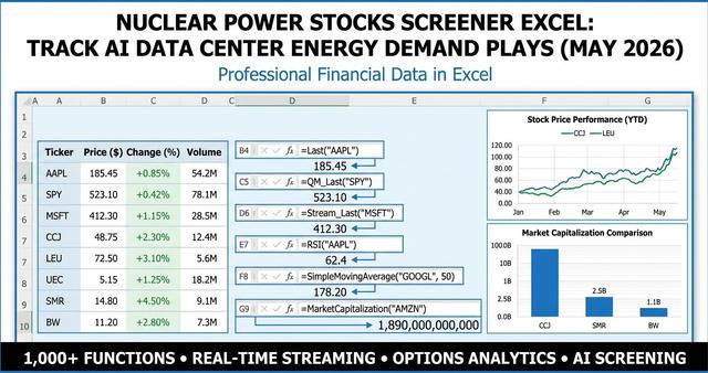 Nuclear Power Stocks Screener Excel: AI Data Center Demand (2026 ...