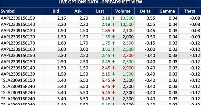 Option Price in Excel: Live Data, Greeks & Pricing Models Guide 2026