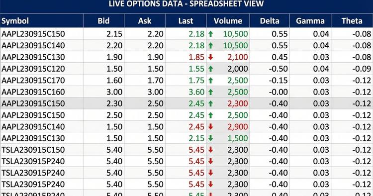 Option Price in Excel: Live Data, Greeks & Pricing Models Guide 2026