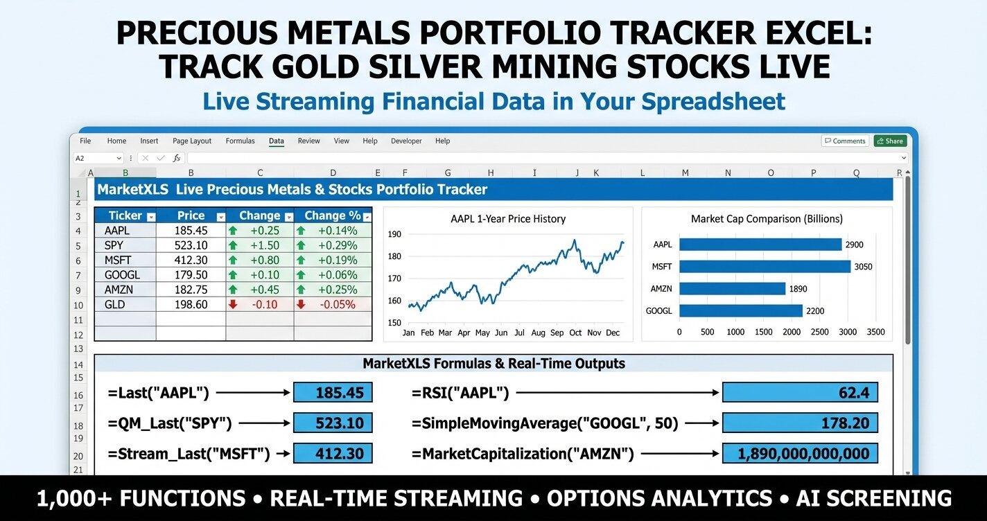 Precious Metals Portfolio Tracker Excel: Gold Silver Mining Dashboard ...