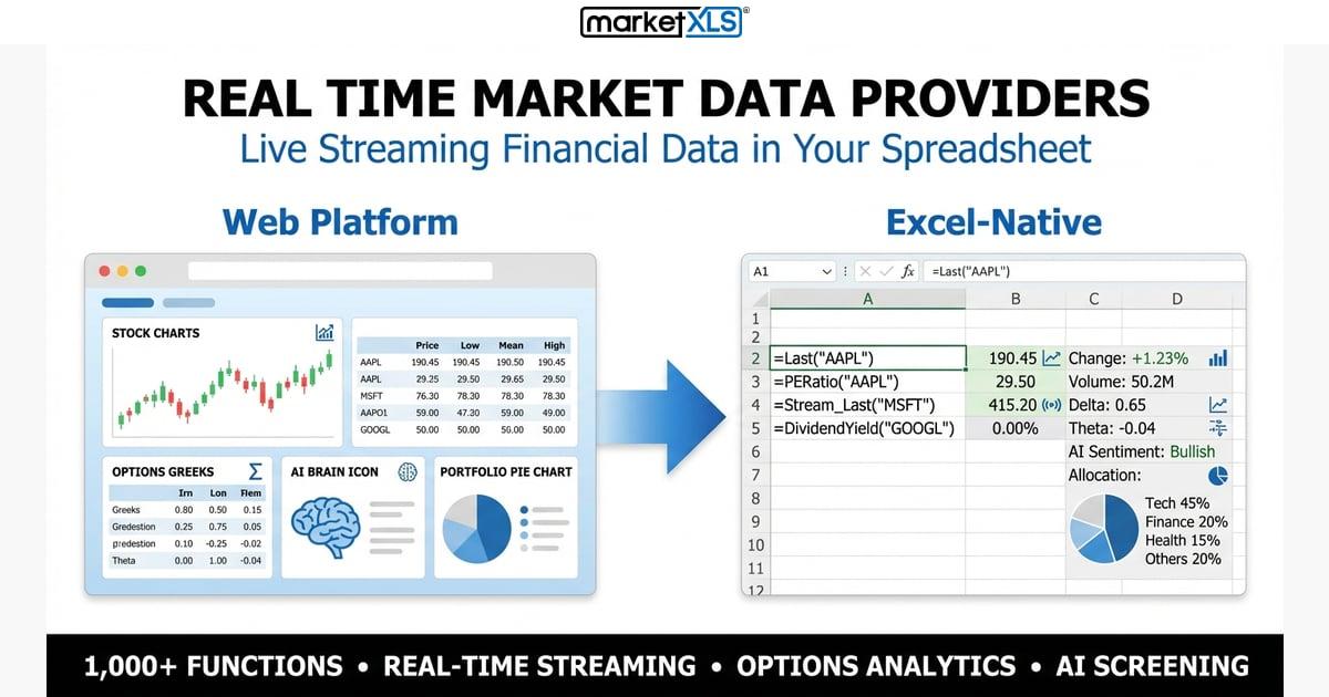 Real Time Market Data Providers: Honest Comparison Guide for 2025