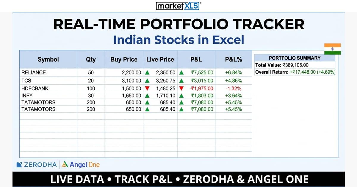 Build a Real-Time Portfolio Tracker in Excel for Indian Stocks (2026 Guide)