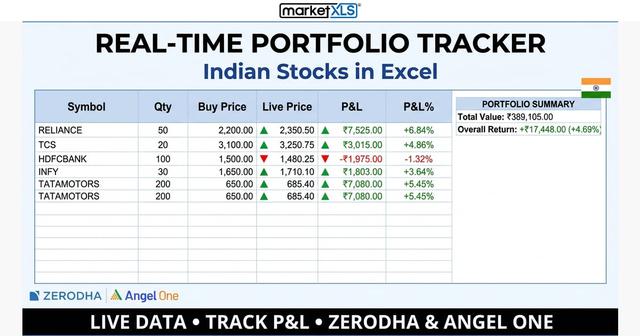 Build a Real-Time Portfolio Tracker in Excel for Indian Stocks (2026 Guide)