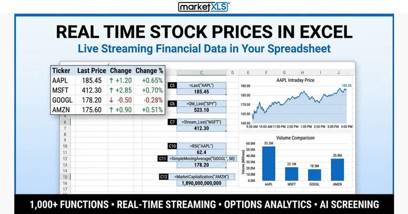 Real Time Stock Prices in Excel: Live Streaming Data Guide (2026 ...