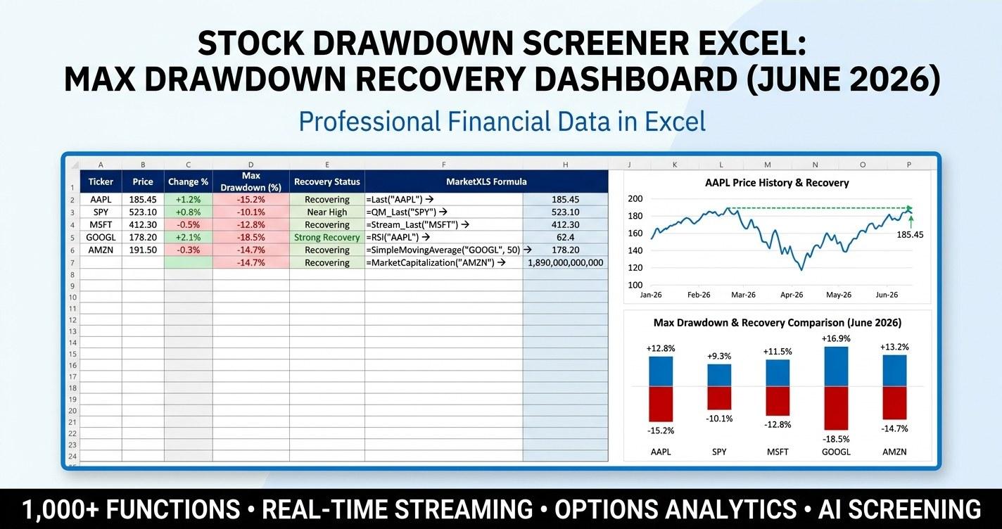 Stock Drawdown Screener Excel: Max Drawdown Dashboard (2026) | MarketXLS