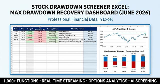 Stock Drawdown Screener Excel: Max Drawdown Dashboard (2026) | MarketXLS