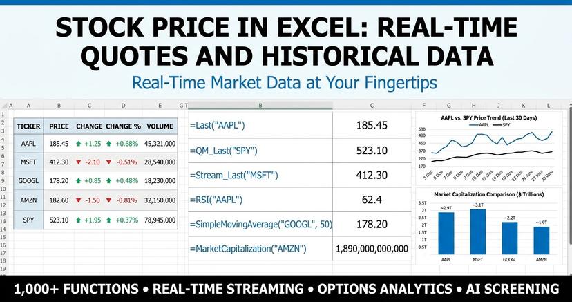 Stock Price in Excel: Real-Time Quotes and Historical Data (2026 ...