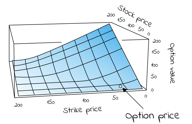 Binomial Option Pricing Model Excel With Marketxls Formula