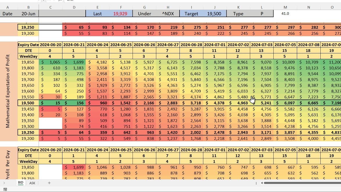 NDX100 Options Matrix: Comprehensive Risk-Weighted Analysis for Optimal ...