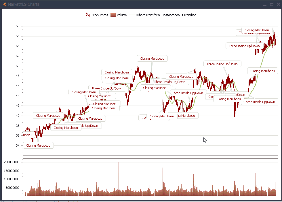 Stock Charts In Excel Stock Data Custom Charts Candle Stick Charts 