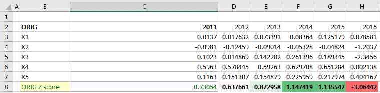 Altman s Z Score Calculate Z Score In Excel with MarketXLS 