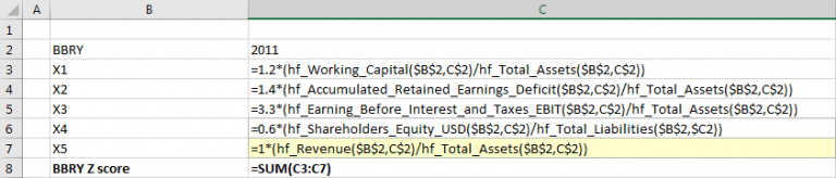 Altman s Z Score Calculate Z Score In Excel with MarketXLS 