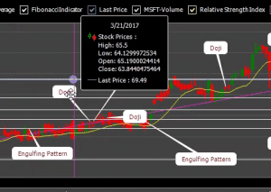 Stock Charts in Excel (Stock Data custom charts, candle stick charts ...