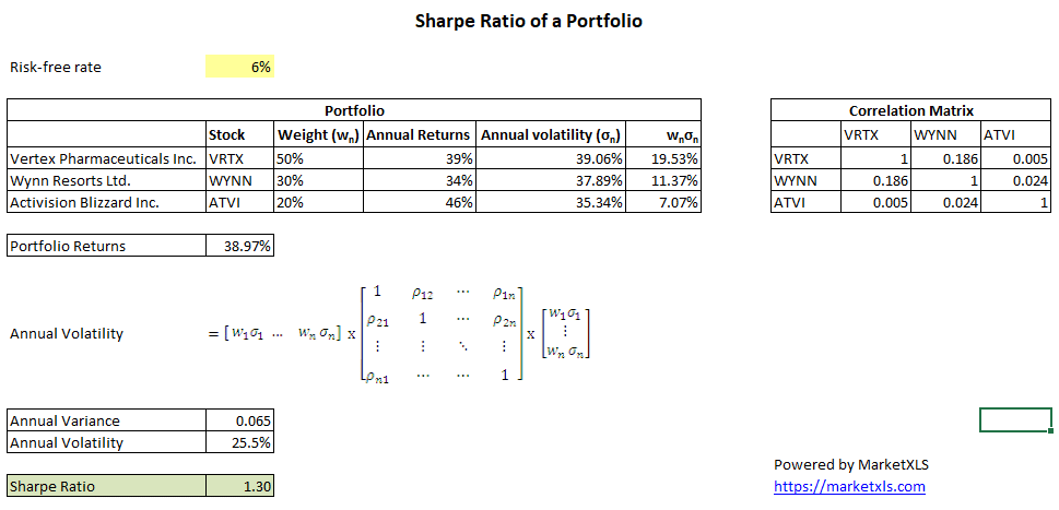 Easy To Calculate Sharpe Ratio Of Portfolio in Excel With MarketXLS Download Template 