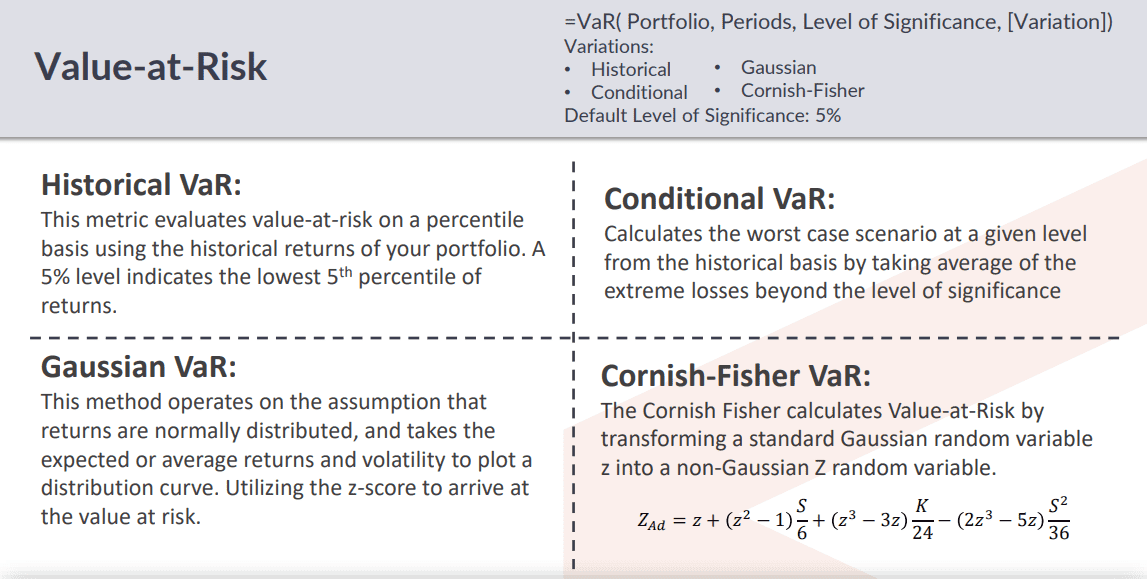 Value at risk VaR Using Excel with MarketXLS Formulae 