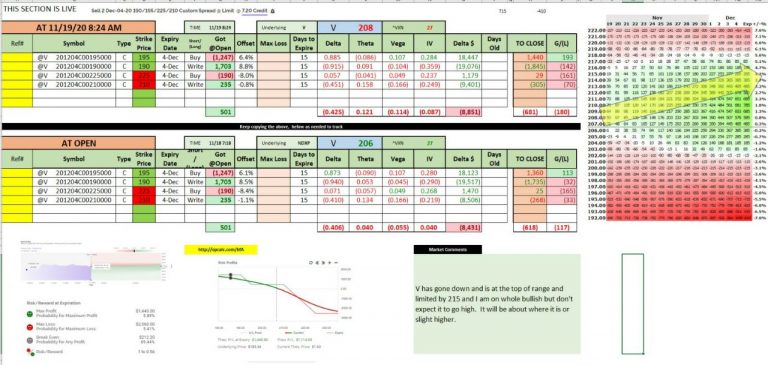 Options Trading – Excel Spreadsheet