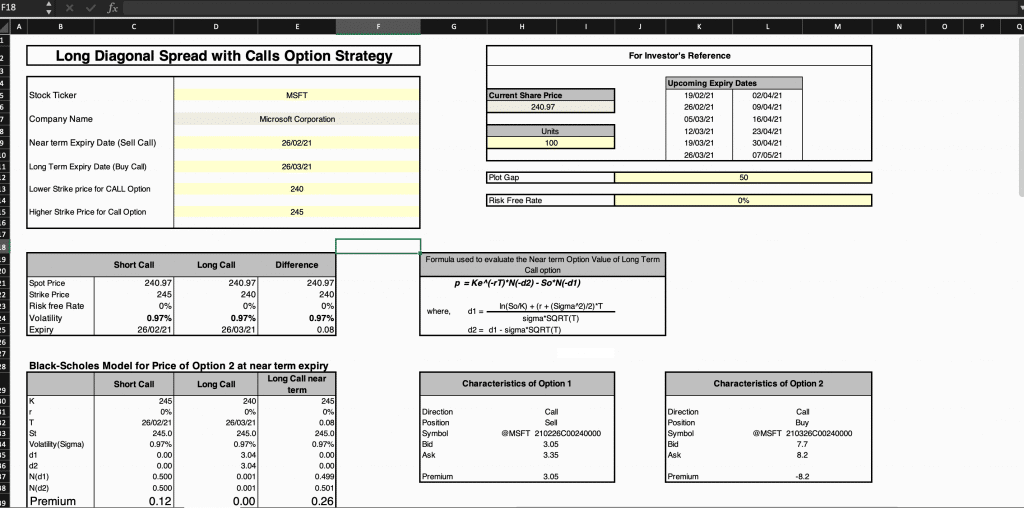 Diagonal Spread With Calls Option Strategy (Excel Template) - MarketXLS