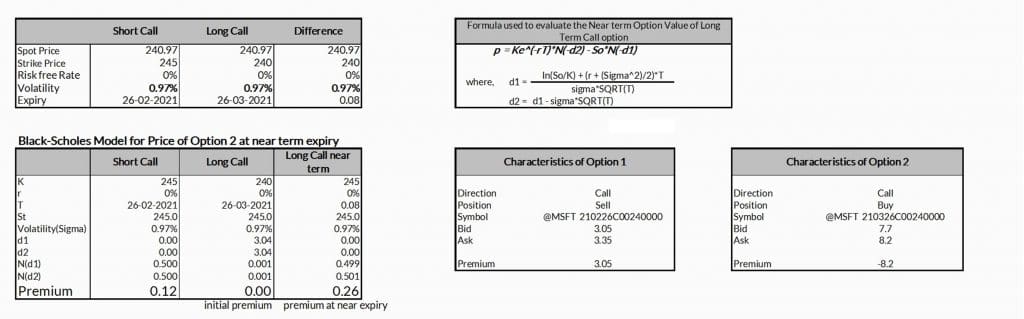 Diagonal Spread With Calls Option Strategy (Excel Template) - MarketXLS