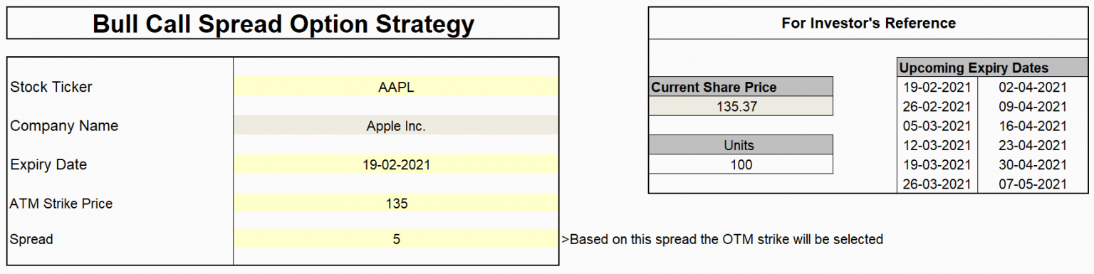 Bull Call Spread Option Strategy (Explained With Excel Template ...