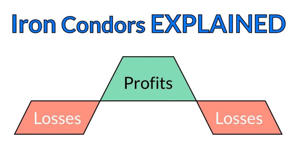 Iron Condor (Excel Template) - MarketXLS