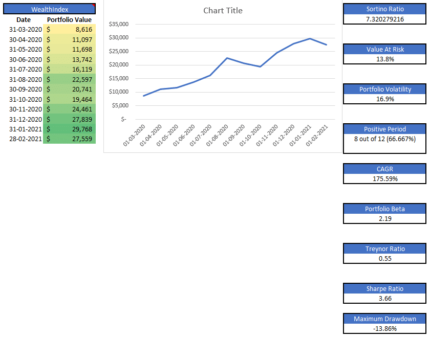 Risk Parity Portfolio In Excel Explanation Construction MarketXLS