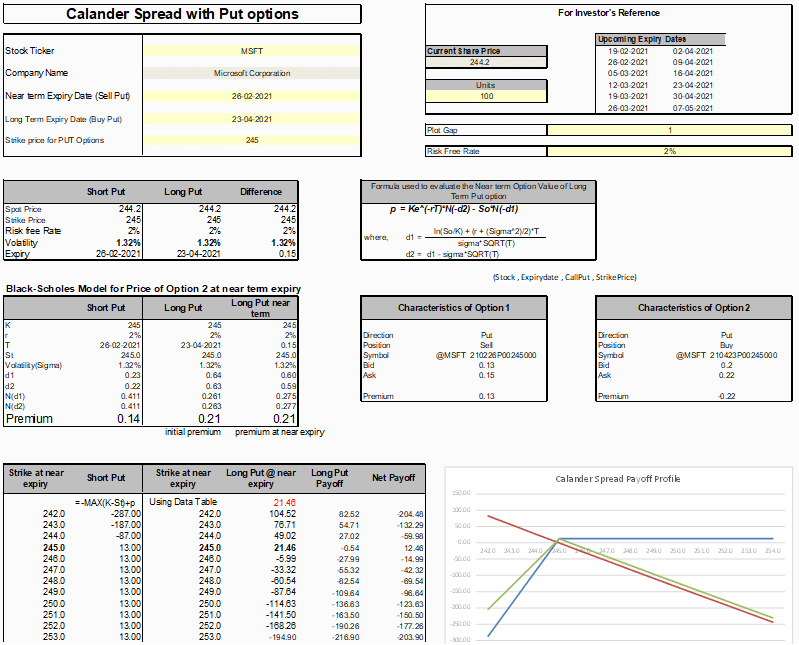 Option Strategy Long Calendar Spread Excel Template MarketXLS