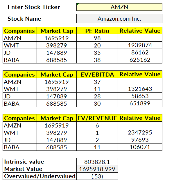 Relative Valuation (Ratios) - Stock Research Tool