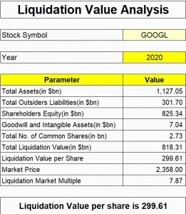 Liquidation Value Analysis With Excel Template - MarketXLS