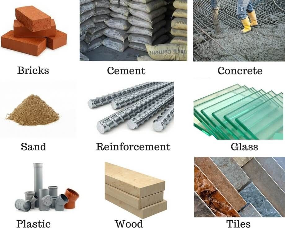 Investing In The Basic Materials Sector MarketXLS