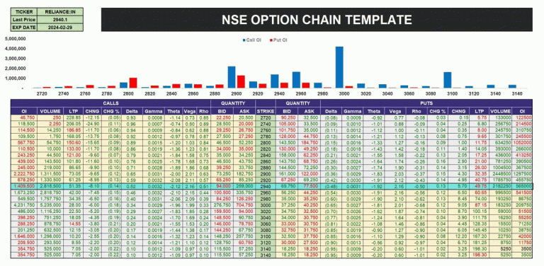 NSE Option Chain Excel: Nifty, BankNifty, FinNifty & more... - MarketXLS